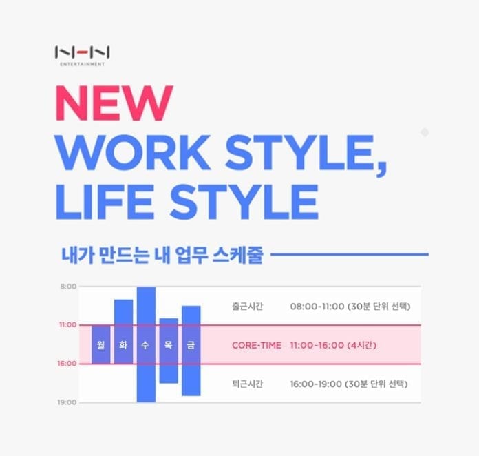 NHN Entertainment - Internet giant introduces its own flexible work hours scheme - MMO Culture