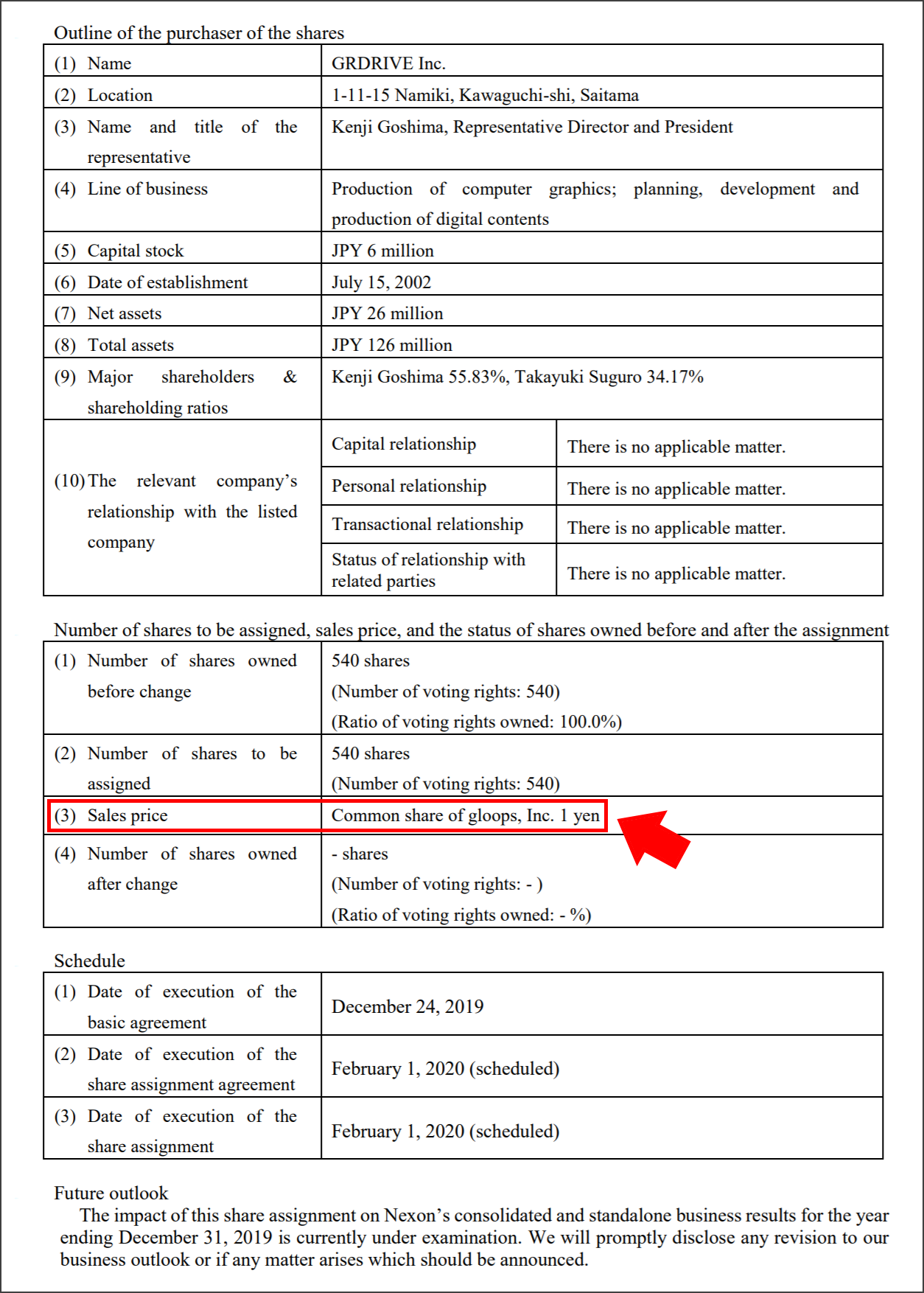 Nexon - Japan subsidiary sold for 1 Japanese Yen after years of losses ...